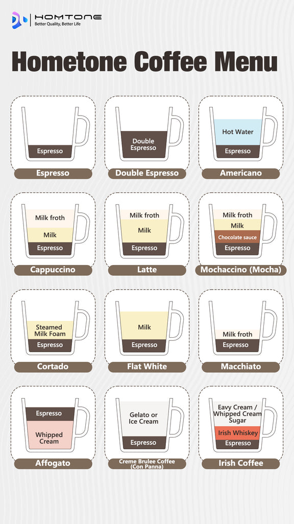 Quick Guide to Espresso Extraction:Espresso Extraction Process– Homtone