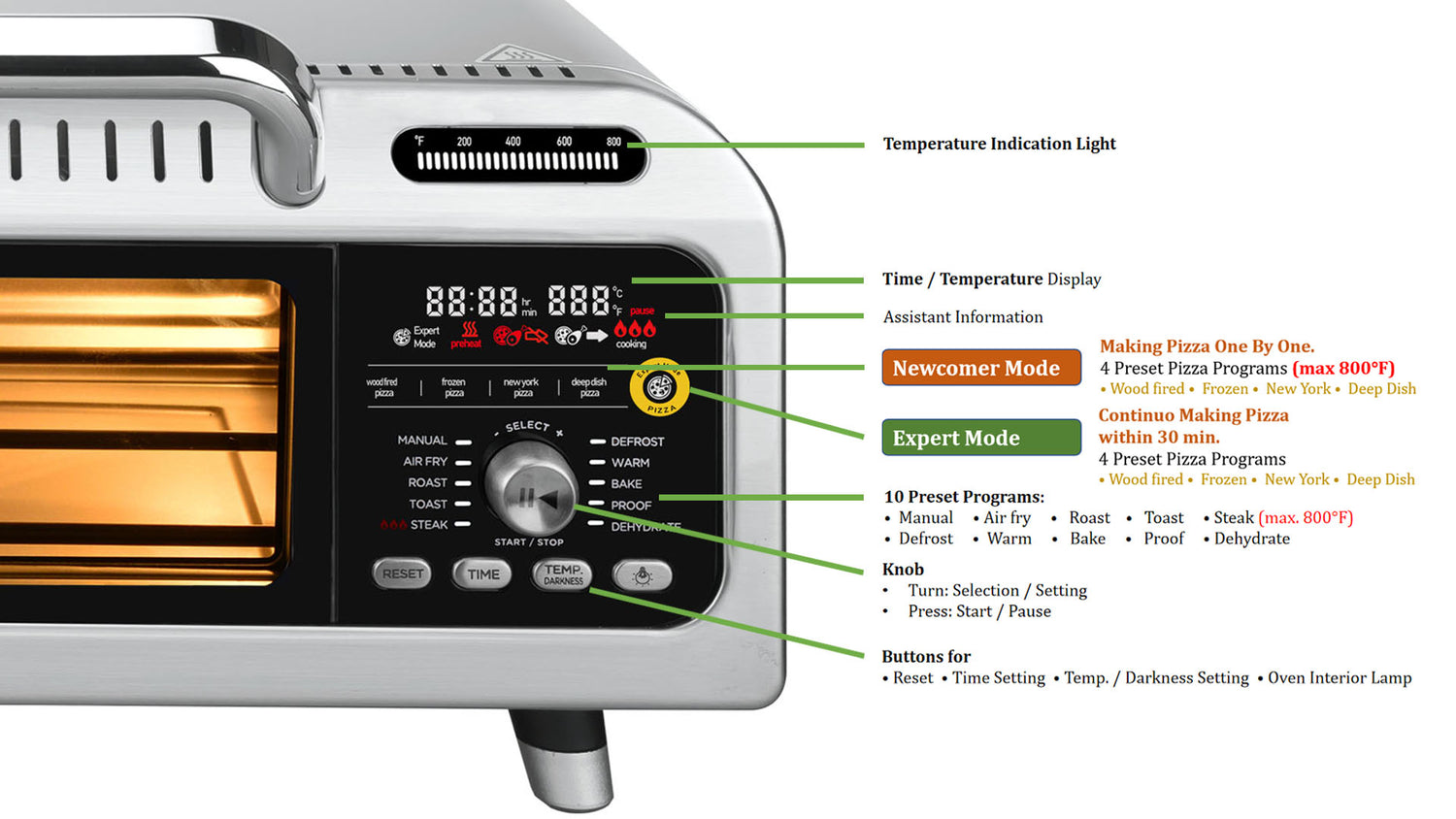 A Guide to the Daily Programs Introduction | Homtone Pizza Oven | DS-1